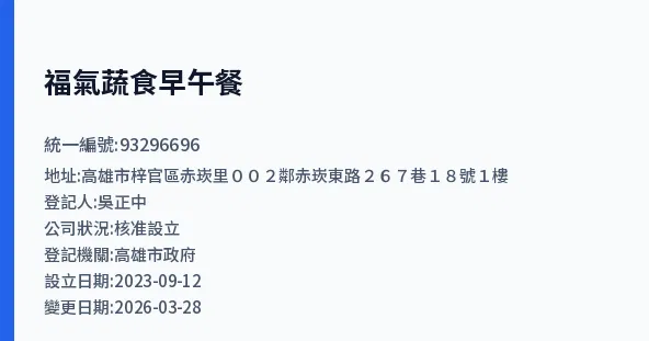 福氣蔬食早午餐的照片-統編 93296696(高雄市) 公司登記資料與營業項目詳細圖表