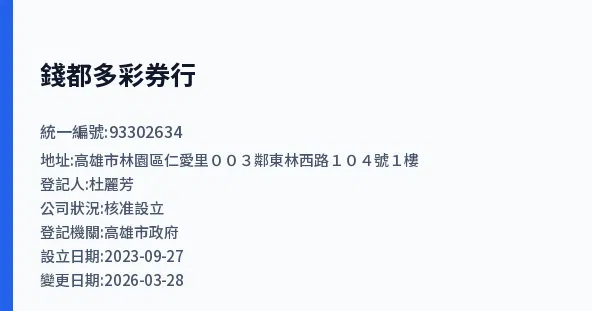 錢都多彩券行的照片-統編 93302634(高雄市) 公司登記資料與營業項目詳細圖表