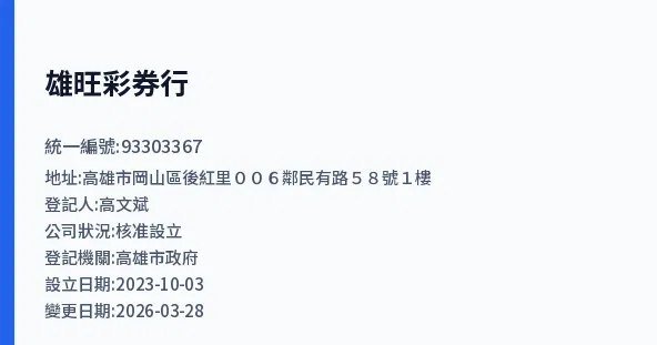 雄旺彩券行的照片-統編 93303367(高雄市) 公司登記資料與營業項目詳細圖表
