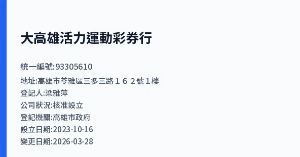 大高雄活力運動彩券行的照片-統編 93305610(高雄市) 公司登記資料與營業項目詳細圖表