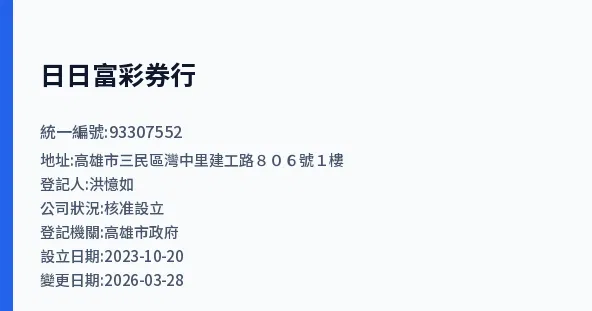 日日富彩券行的照片-統編 93307552(高雄市) 公司登記資料與營業項目詳細圖表
