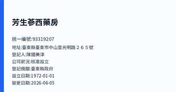 芳生蔘西藥房的照片-統編 93319207(臺東縣) 公司登記資料與營業項目詳細圖表