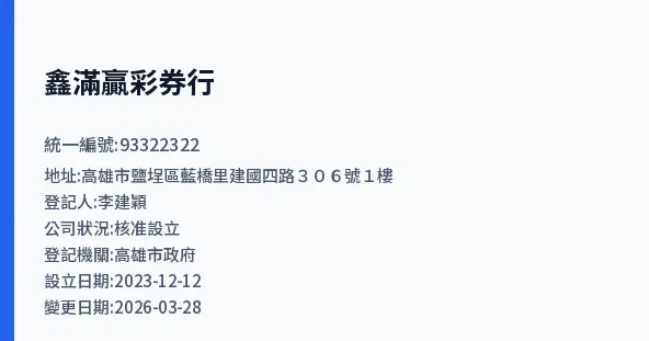 鑫滿贏彩券行的照片-統編 93322322(高雄市) 公司登記資料與營業項目詳細圖表