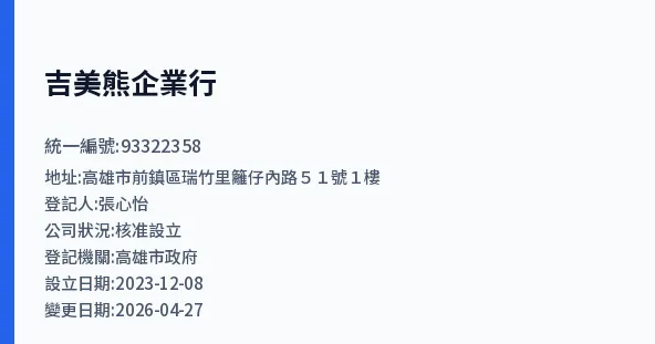吉美熊企業行的照片-統編 93322358(高雄市) 公司登記資料與營業項目詳細圖表