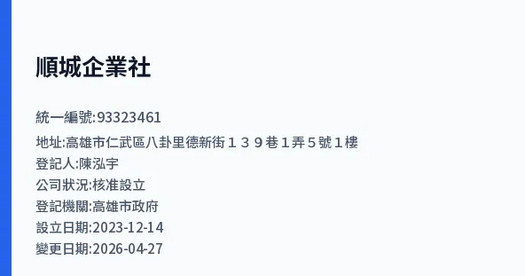 順城企業社的照片-統編 93323461(高雄市) 公司登記資料與營業項目詳細圖表
