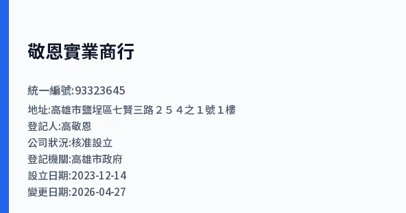 皇毅商行的照片-統編 93323645(高雄市) 公司登記資料與營業項目詳細圖表