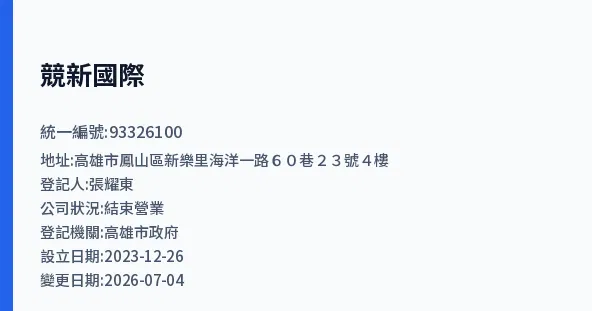 競新國際的照片-統編 93326100(高雄市) 公司登記資料與營業項目詳細圖表