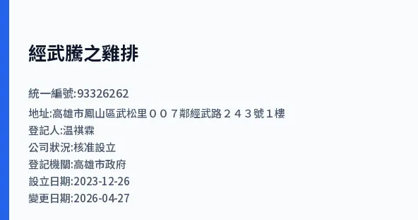 經武騰之雞排的照片-統編 93326262(高雄市) 公司登記資料與營業項目詳細圖表