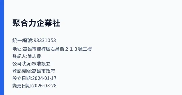 聚合力企業社的照片-統編 93331053(高雄市) 公司登記資料與營業項目詳細圖表