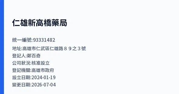 仁雄新高橋藥局的照片-統編 93331482(高雄市) 公司登記資料與營業項目詳細圖表