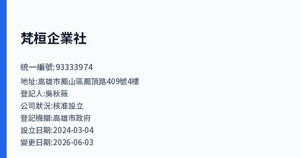 梵桓企業社的照片-統編 93333974(高雄市) 公司登記資料與營業項目詳細圖表
