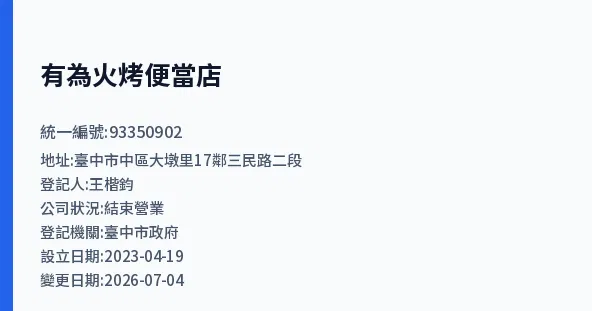 有為火烤便當店的照片-統編 93350902(臺中市) 公司登記資料與營業項目詳細圖表