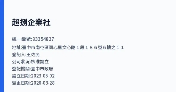 超捌企業社的照片-統編 93354837(臺中市) 公司登記資料與營業項目詳細圖表