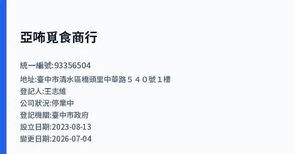 亞咘覓食商行的照片-統編 93356504(臺中市) 公司登記資料與營業項目詳細圖表