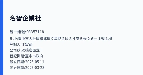 名智企業社的照片-統編 93357118(臺中市) 公司登記資料與營業項目詳細圖表