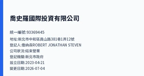 喬史羅國際投資有限公司的照片-統編 93369445(新北市) 公司登記資料與營業項目詳細圖表