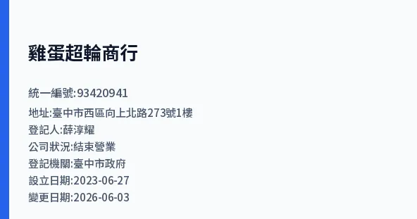 雞蛋超輪商行的照片-統編 93420941(臺中市) 公司登記資料與營業項目詳細圖表