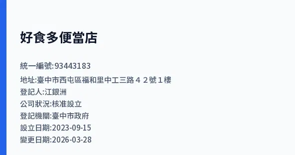 好食多便當店的照片-統編 93443183(臺中市) 公司登記資料與營業項目詳細圖表