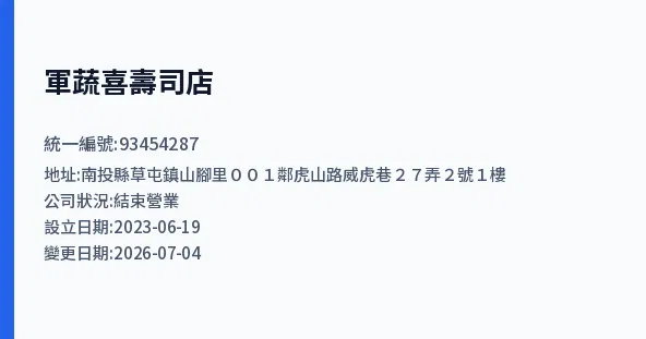 軍蔬喜壽司店的照片-統編 93454287(南投縣) 公司登記資料與營業項目詳細圖表