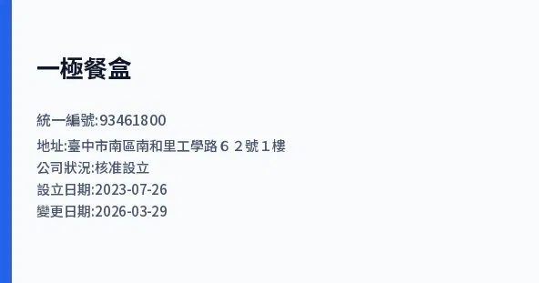 一極餐盒的照片-統編 93461800(臺中市) 公司登記資料與營業項目詳細圖表