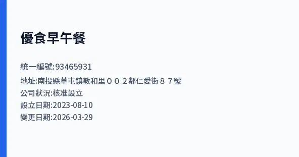優食早午餐的照片-統編 93465931(南投縣) 公司登記資料與營業項目詳細圖表