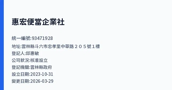 惠宏便當企業社的照片-統編 93471928(雲林縣) 公司登記資料與營業項目詳細圖表