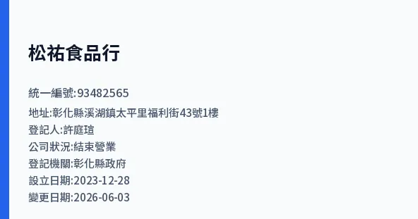 松祐食品行的照片-統編 93482565(彰化縣) 公司登記資料與營業項目詳細圖表
