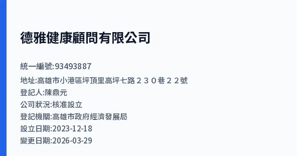 德雅健康顧問有限公司的照片-統編 93493887(高雄市) 公司登記資料與營業項目詳細圖表