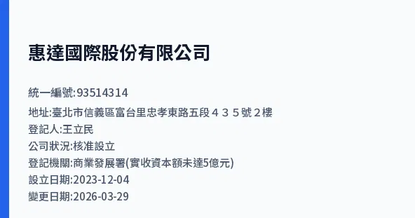 惠達國際股份有限公司的照片-統編 93514314(臺北市) 公司登記資料與營業項目詳細圖表