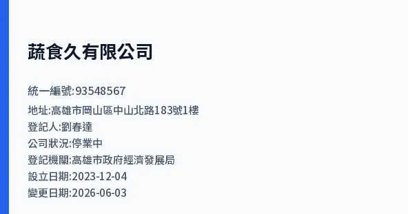 蔬食久有限公司的照片-統編 93548567(高雄市) 公司登記資料與營業項目詳細圖表