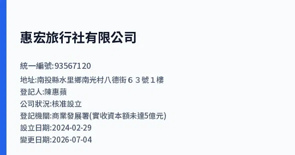 惠宏旅行社有限公司的照片-統編 93567120(南投縣) 公司登記資料與營業項目詳細圖表