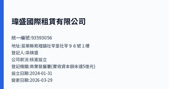 瑋盛國際租賃有限公司的照片-統編 93593056(苗栗縣) 公司登記資料與營業項目詳細圖表