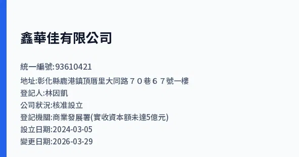 鑫華佳有限公司的照片-統編 93610421(彰化縣) 公司登記資料與營業項目詳細圖表