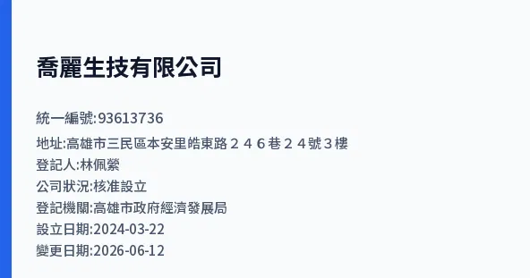 喬麗生技有限公司的照片-統編 93613736(高雄市) 公司登記資料與營業項目詳細圖表