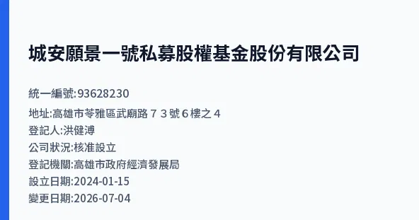 城安願景一號私募股權基金股份有限公司的照片-統編 93628230(高雄市) 公司登記資料與營業項目詳細圖表