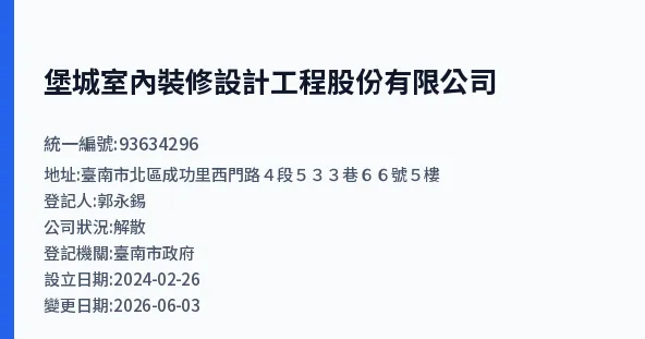 堡城室內裝修設計工程股份有限公司的照片-統編 93634296(臺南市) 公司登記資料與營業項目詳細圖表