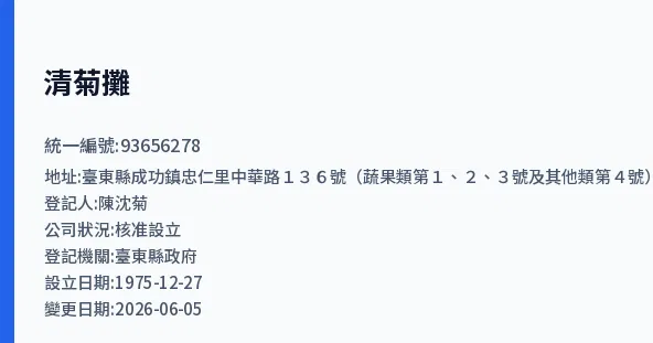 清菊攤的照片-統編 93656278(臺東縣) 公司登記資料與營業項目詳細圖表