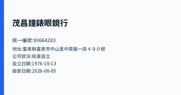 茂昌鐘錶眼鏡行的照片-統編 93664283(臺東縣) 公司登記資料與營業項目詳細圖表