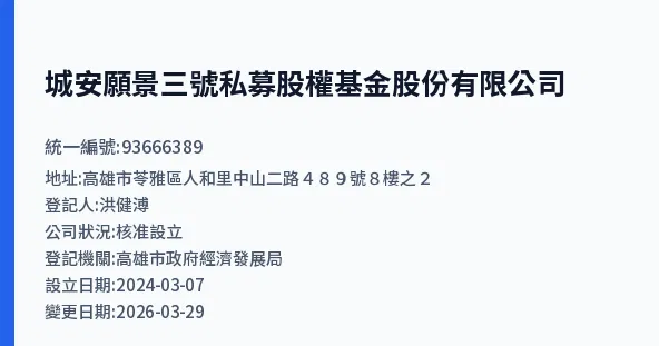 城安願景三號私募股權基金股份有限公司的照片-統編 93666389(高雄市) 公司登記資料與營業項目詳細圖表