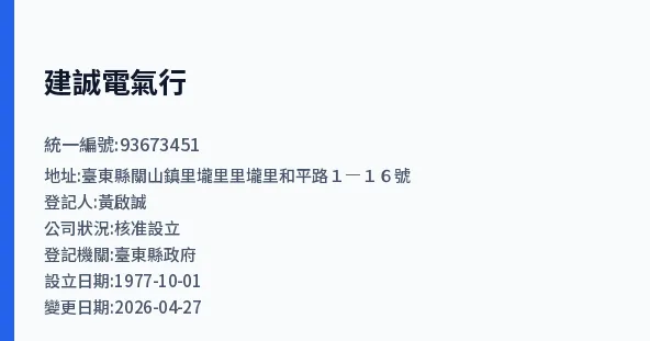 建誠電氣行的照片-統編 93673451(臺東縣) 公司登記資料與營業項目詳細圖表