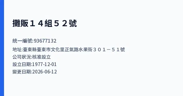 攤販14組52號的照片-統編 93677132(臺東縣) 公司登記資料與營業項目詳細圖表