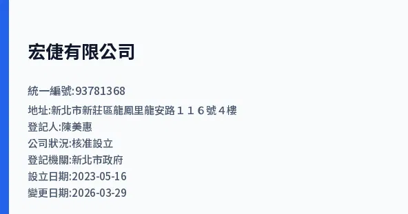 宏倢有限公司的照片-統編 93781368(新北市) 公司登記資料與營業項目詳細圖表
