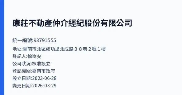 康莊不動產仲介經紀股份有限公司的照片-統編 93791555(臺南市) 公司登記資料與營業項目詳細圖表