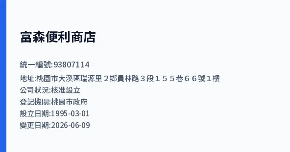富森便利商店的照片-統編 93807114(桃園市) 公司登記資料與營業項目詳細圖表