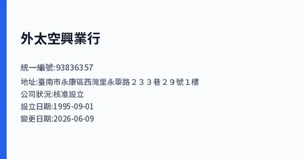 外太空興業行的照片-統編 93836357(臺南市) 公司登記資料與營業項目詳細圖表