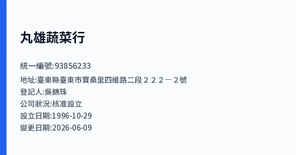 丸雄蔬菜行的照片-統編 93856233(臺東縣) 公司登記資料與營業項目詳細圖表