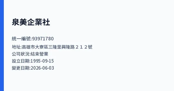 泉美企業社的照片-統編 93971780(高雄市) 公司登記資料與營業項目詳細圖表