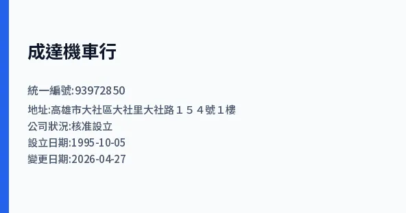 成達機車行的照片-統編 93972850(高雄市) 公司登記資料與營業項目詳細圖表