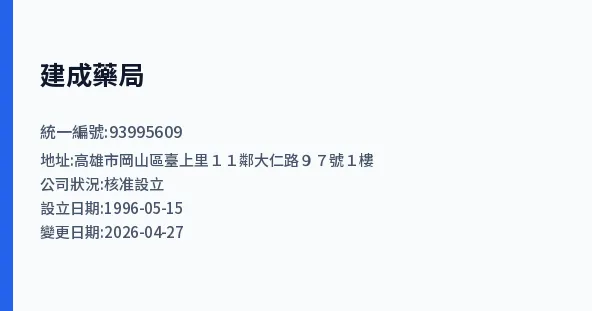 建成藥局的照片-統編 93995609(高雄市) 公司登記資料與營業項目詳細圖表
