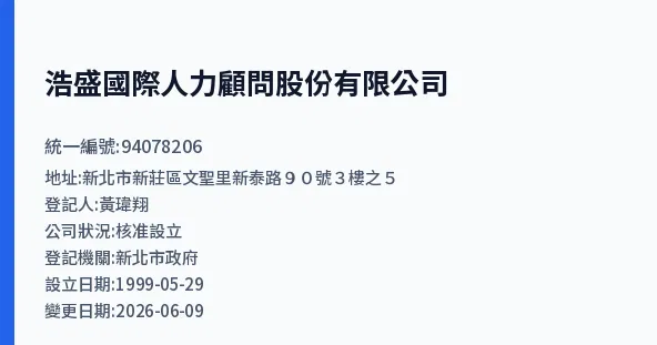 浩盛國際人力顧問股份有限公司的照片-統編 94078206(新北市) 公司登記資料與營業項目詳細圖表